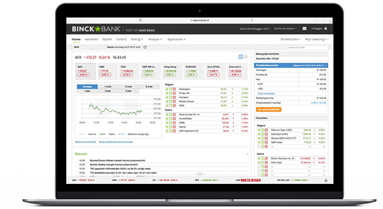 BinckBank Review | Ontdek alles over beleggen bij Binckbank.